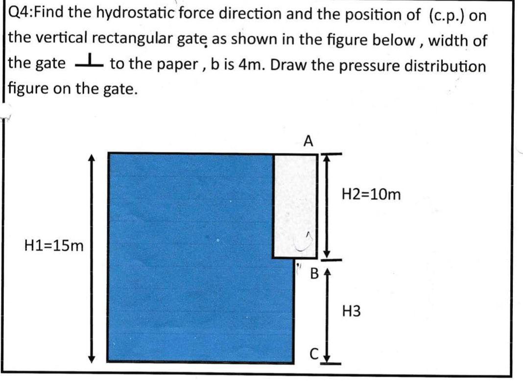 Solved Q4:Find the hydrostatic force direction and the | Chegg.com