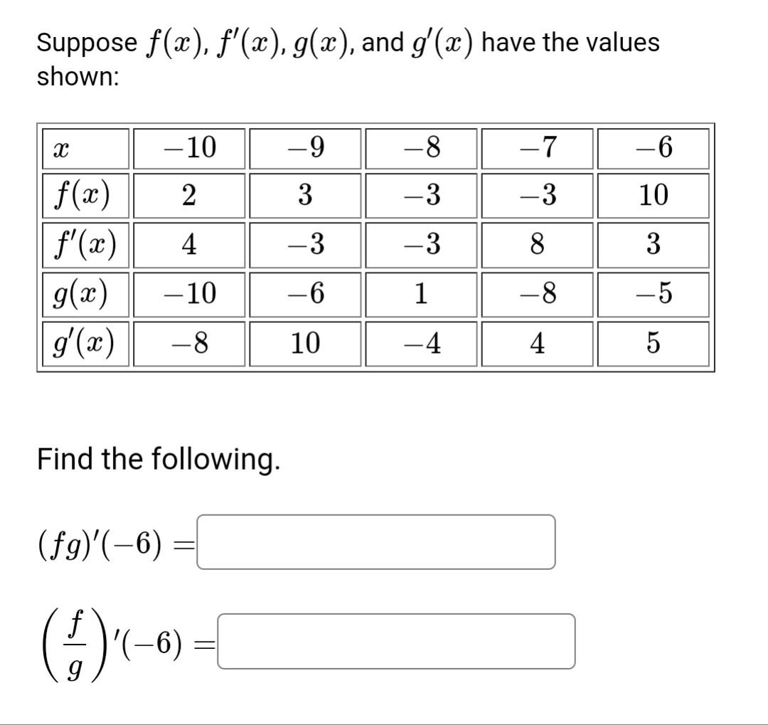 Solved Suppose f(x),f′(x),g(x), and g′(x) have the values | Chegg.com