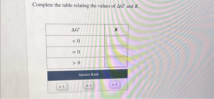 Solved Complete the table relating the values of ΔG∘ and K. | Chegg.com