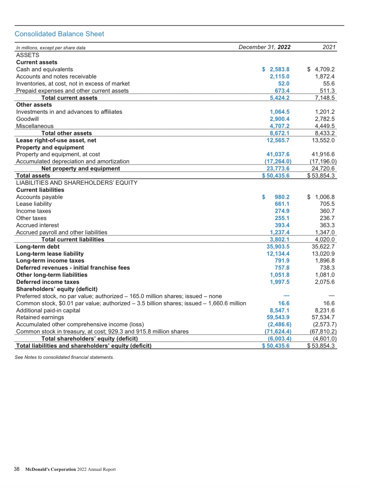 Solved calculate and explain the liquidity and solvency of | Chegg.com