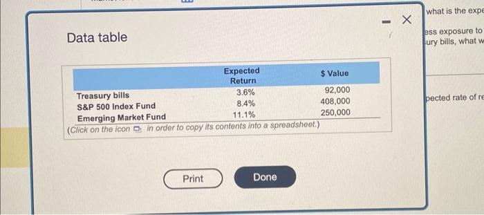 Solved Data table what is the expe ass exposure to ury | Chegg.com