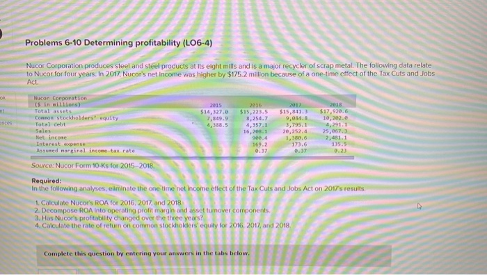 Solved Problems 6-10 Determining profitability (L06-4) Nucor | Chegg.com