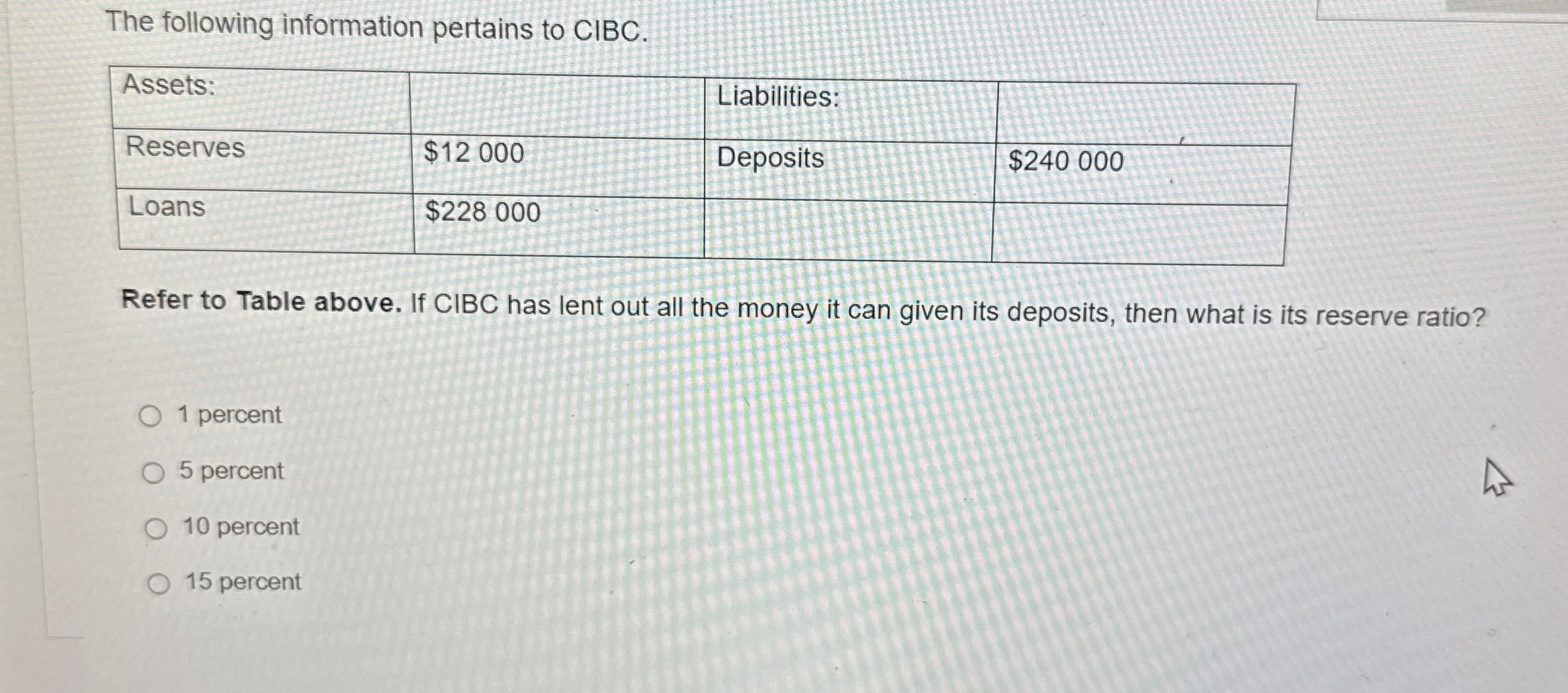 Solved The following information pertains to | Chegg.com