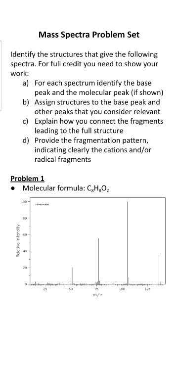 Solved Mass Spectra Problem Set Identify the structures that | Chegg.com