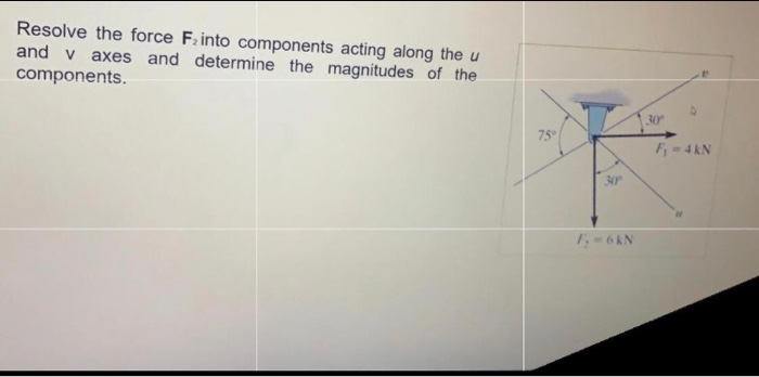 Solved Resolve the force F2 into components acting along the | Chegg.com