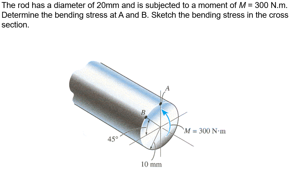 [Solved]: The rod has a diameter of 20 mm and is subjected t