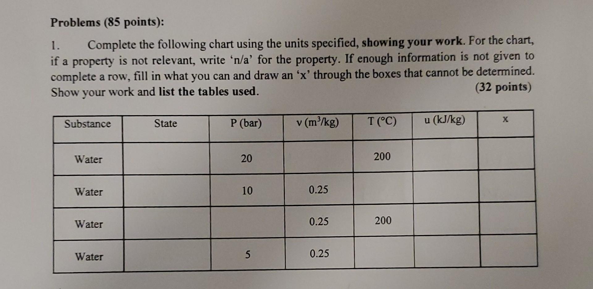 Solved 1. Complete the following chart using the units | Chegg.com