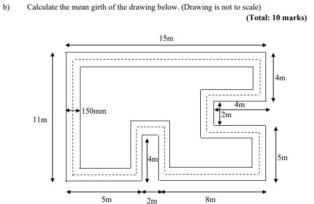 Solved b) Calculate the mean girth of the drawing below. | Chegg.com