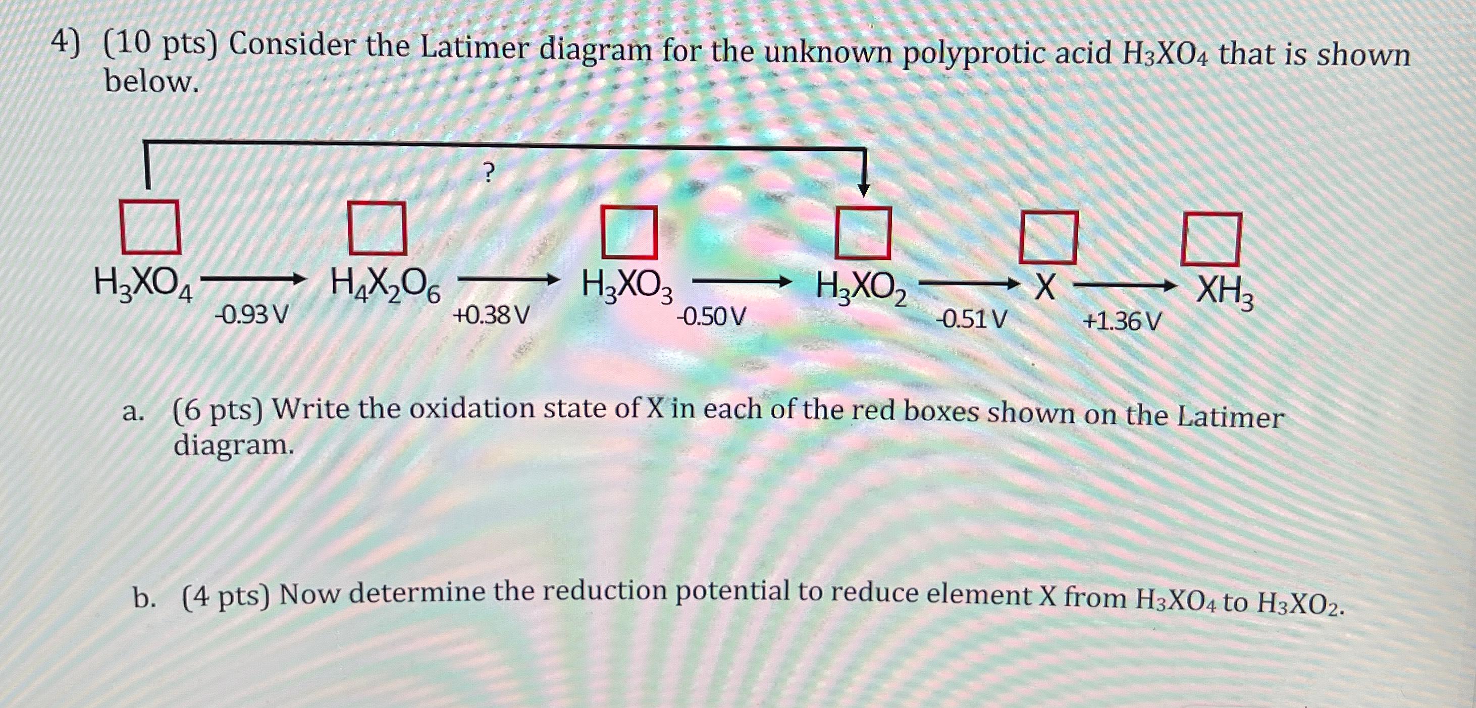 Solved (10 ﻿pts) ﻿Consider the Latimer diagram for the | Chegg.com