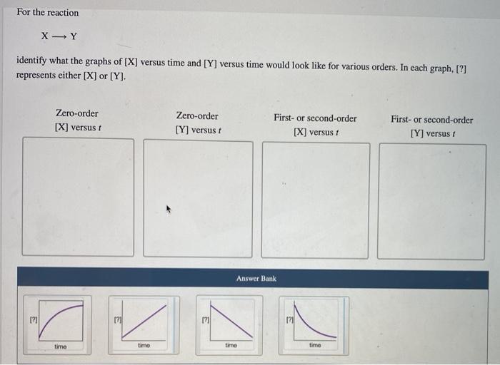 Solved For the reaction XY identify what the graphs of [X] | Chegg.com