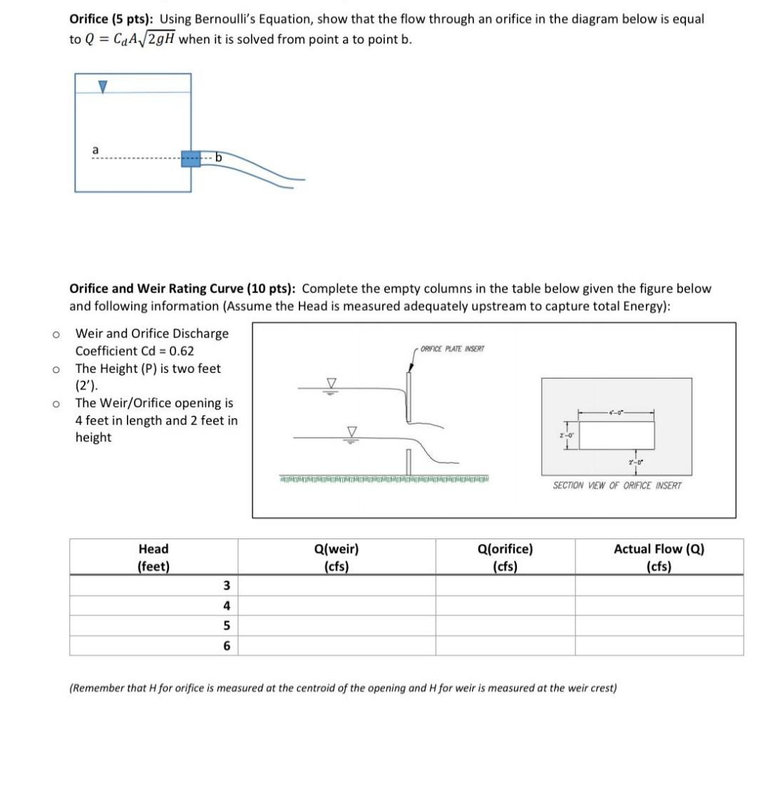 Solved Orifice (5 pts): Using Bernoulli's Equation, show | Chegg.com