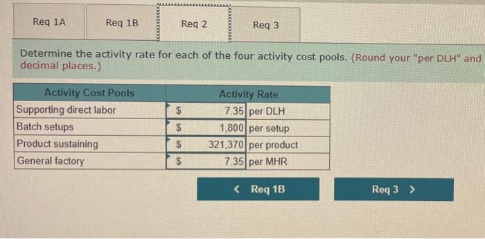 Solved Using activity rates and other data from problem | Chegg.com