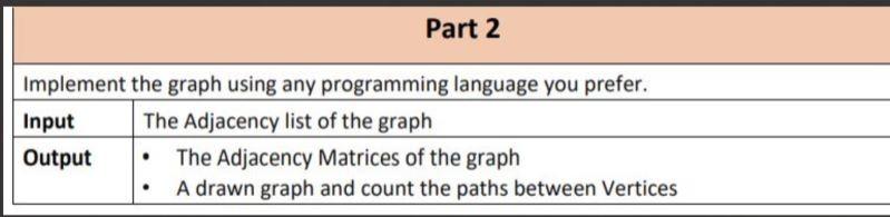 Solved Part 2 Implement the graph using any programming | Chegg.com