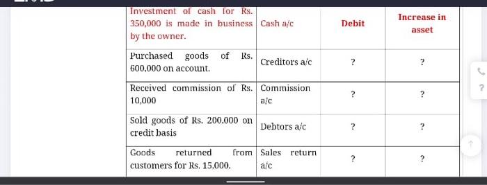 Solved Debit Increase in asset ? ? Investment of cash for | Chegg.com