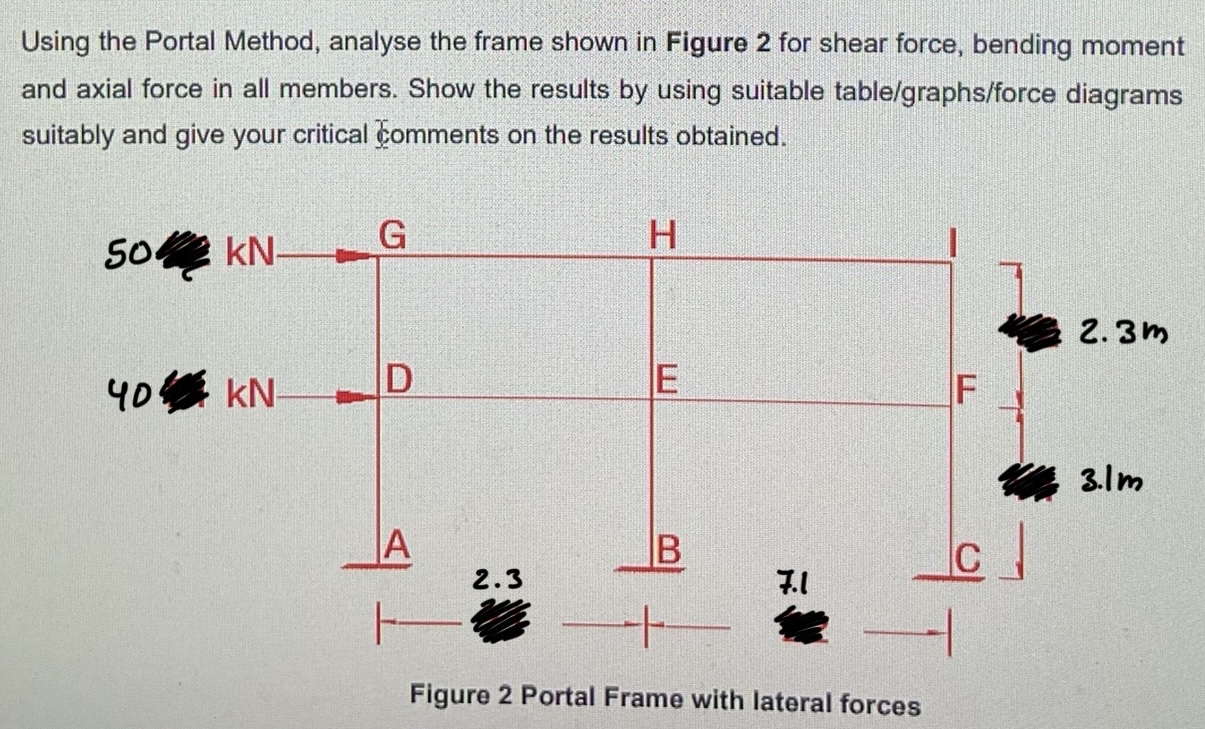Solved Using the Portal Method, analyse the frame shown in | Chegg.com