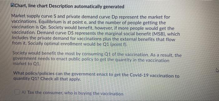 Solved DChart, line chart Description automatically | Chegg.com