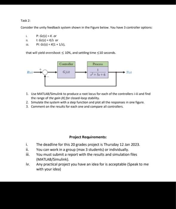 Solved Task 2: Consider the unity feedback system shown in | Chegg.com