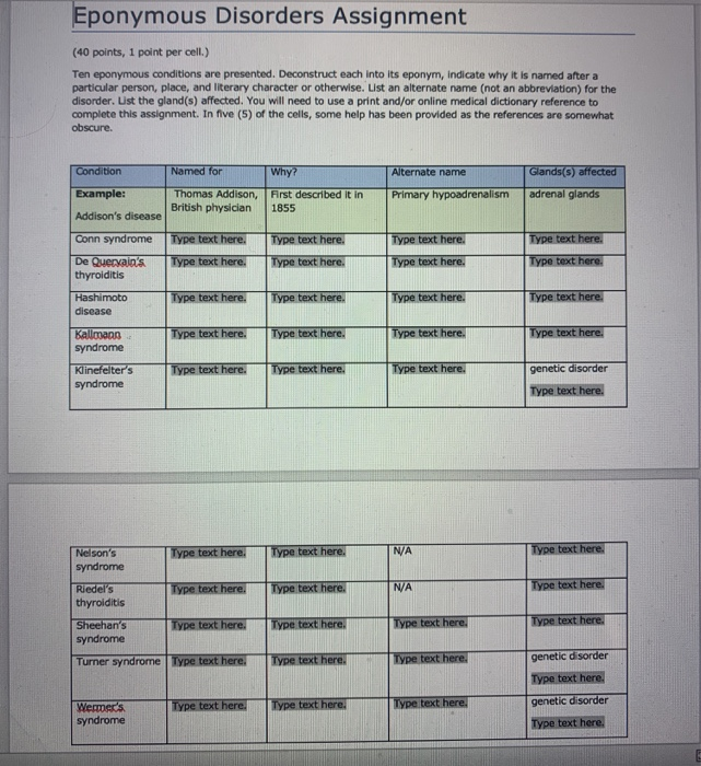 Solved Eponymous Disorders Assignment (40 points, 1 point | Chegg.com