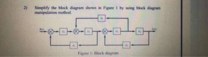 Solved 2) Simplify the block diagram shown in Figure 1 by | Chegg.com