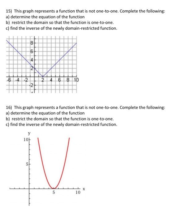 Solved 15) This graph represents a function that is not | Chegg.com