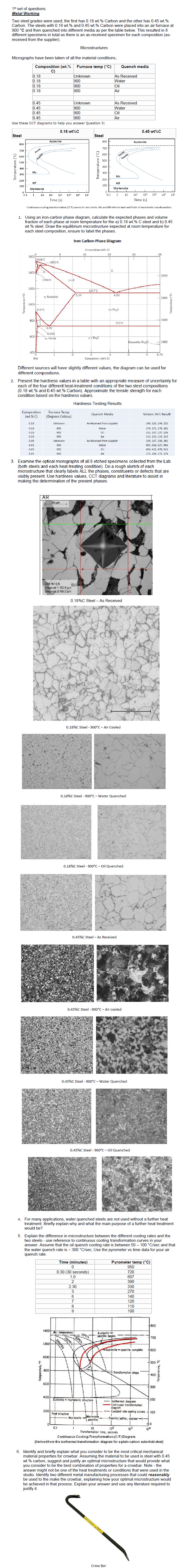 Solved Please answer the following question. All the | Chegg.com