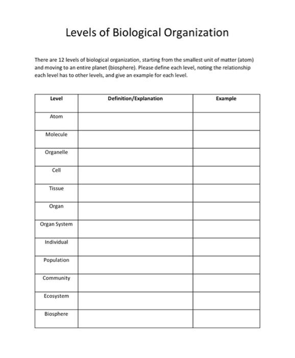 Solved Levels of Biological Organization There are 12 levels | Chegg.com