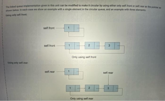 Solved The linked queue implementation oven in this unit can | Chegg.com