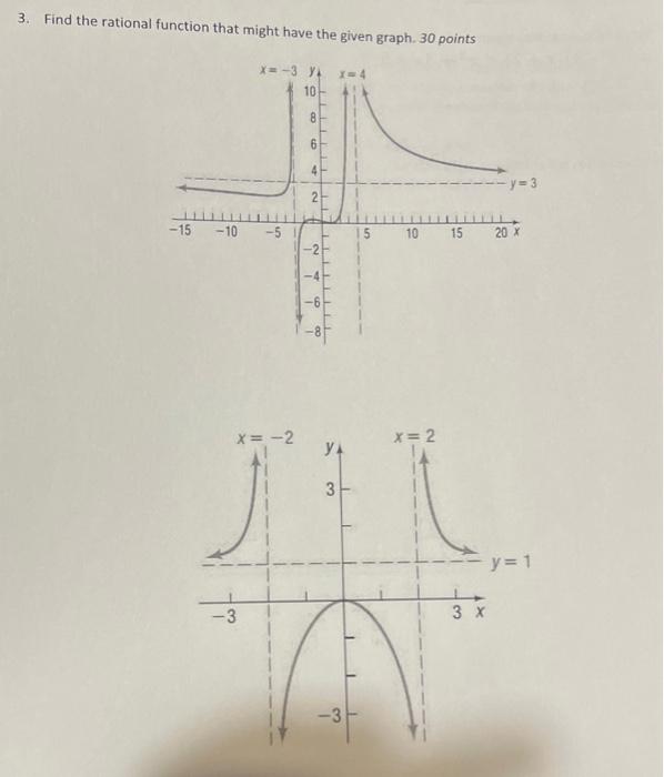 Solved 3. Find the rational function that might have the | Chegg.com