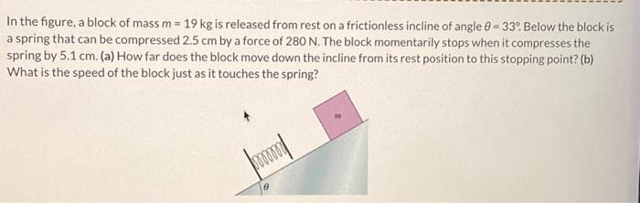Solved In the figure, a block of mass m=19 kg is released | Chegg.com