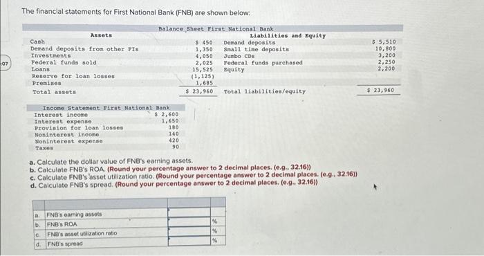 Solved The financial statements for First National Bank | Chegg.com
