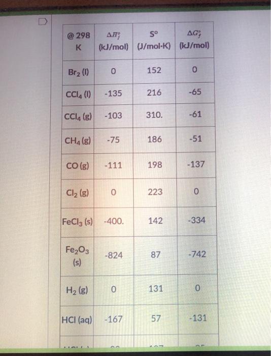 Solved Estimate the normal boiling point for CCl4 in °C | Chegg.com