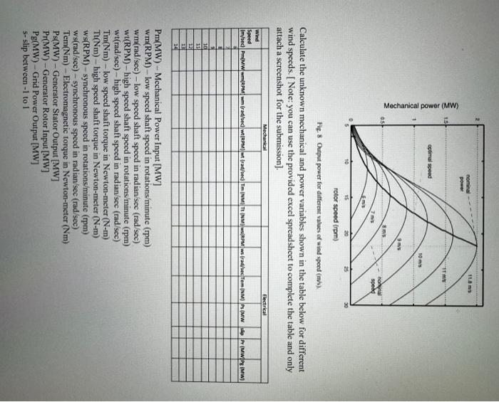 Solved Consider a Doubly fed Induction Generator (DFIG) with | Chegg.com