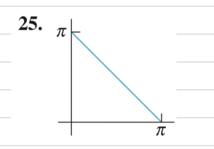 Find A The Fourier Cosine Series B The Fourier