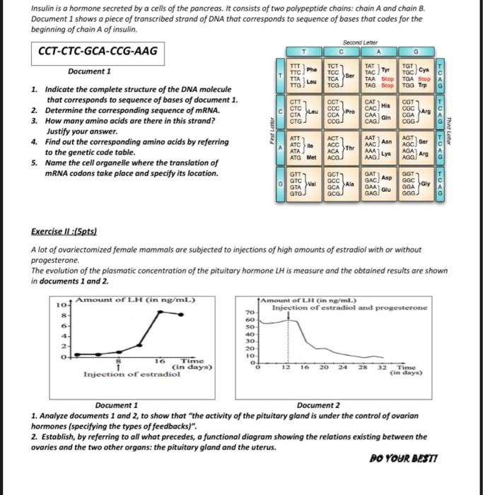 Solved TAT TGT Phe TCT TCC TCA TCG) TACT TGC) Cys TTA TTO | Chegg.com
