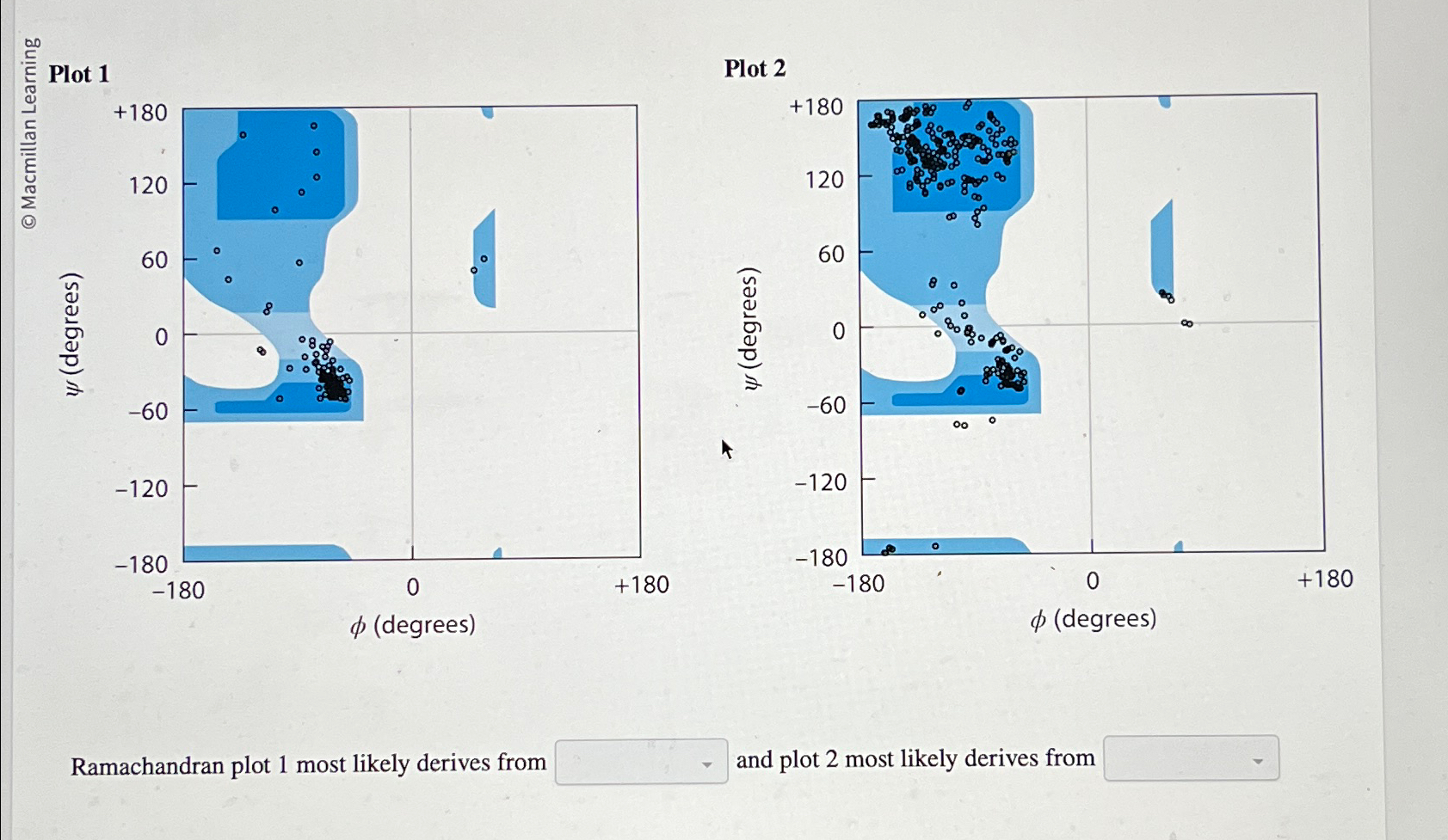 Solved Plot 2Ramachandran plot 1 ﻿most likely derives from | Chegg.com