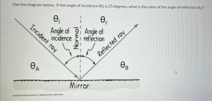 Solved Use the diagram below. If the angle of incidence (0) | Chegg.com