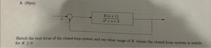 Solved 3. (20pts) Sketch the root locus of the closed-loop | Chegg.com