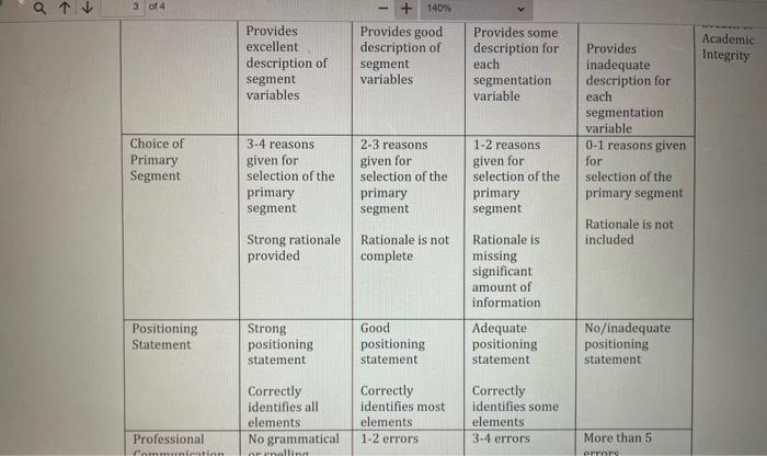 RUBRIC To earn marks, students need to: - Conduct | Chegg.com