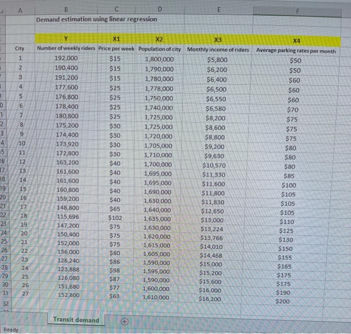 Solved Assignment - Excel Regression Analysis Directions. | Chegg.com