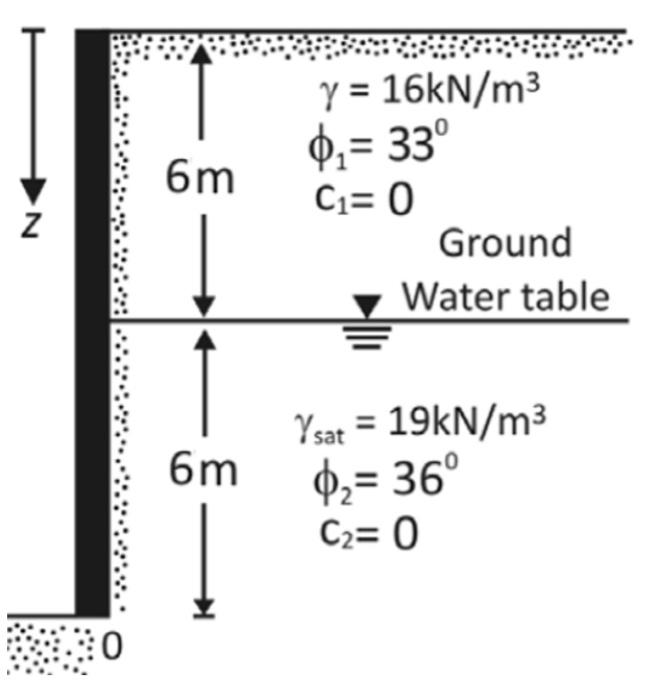 Solved Assuming that the wall is restrained from yielding to | Chegg.com