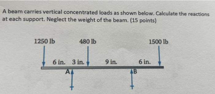 Solved A beam carries vertical concentrated loads as shown | Chegg.com