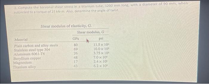 Solved 1. Compute the torsional shear-stress in a titanium | Chegg.com