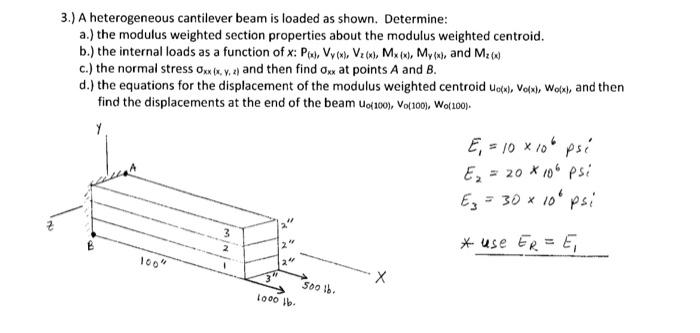 Solved 3.) A heterogeneous cantilever beam is loaded as | Chegg.com