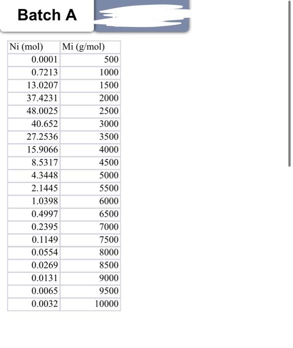 Solved 2. To control the stiffness-temperature curve of your | Chegg.com
