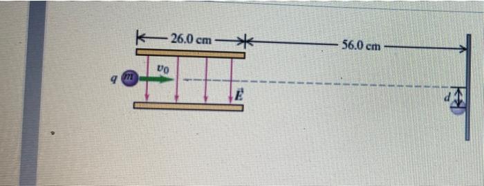 Solved A small object with mass m, charge q, and initial | Chegg.com