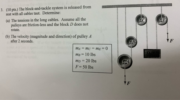 Solved 3. (10 pts.) The block-and-tackle system is released | Chegg.com