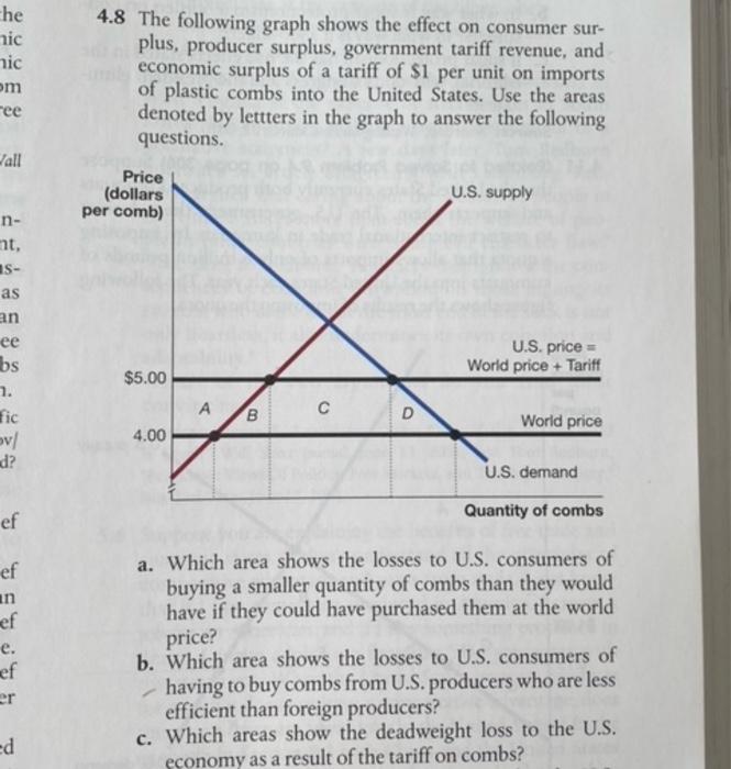 Solved The following graph shows the effect on consumer sur- | Chegg.com
