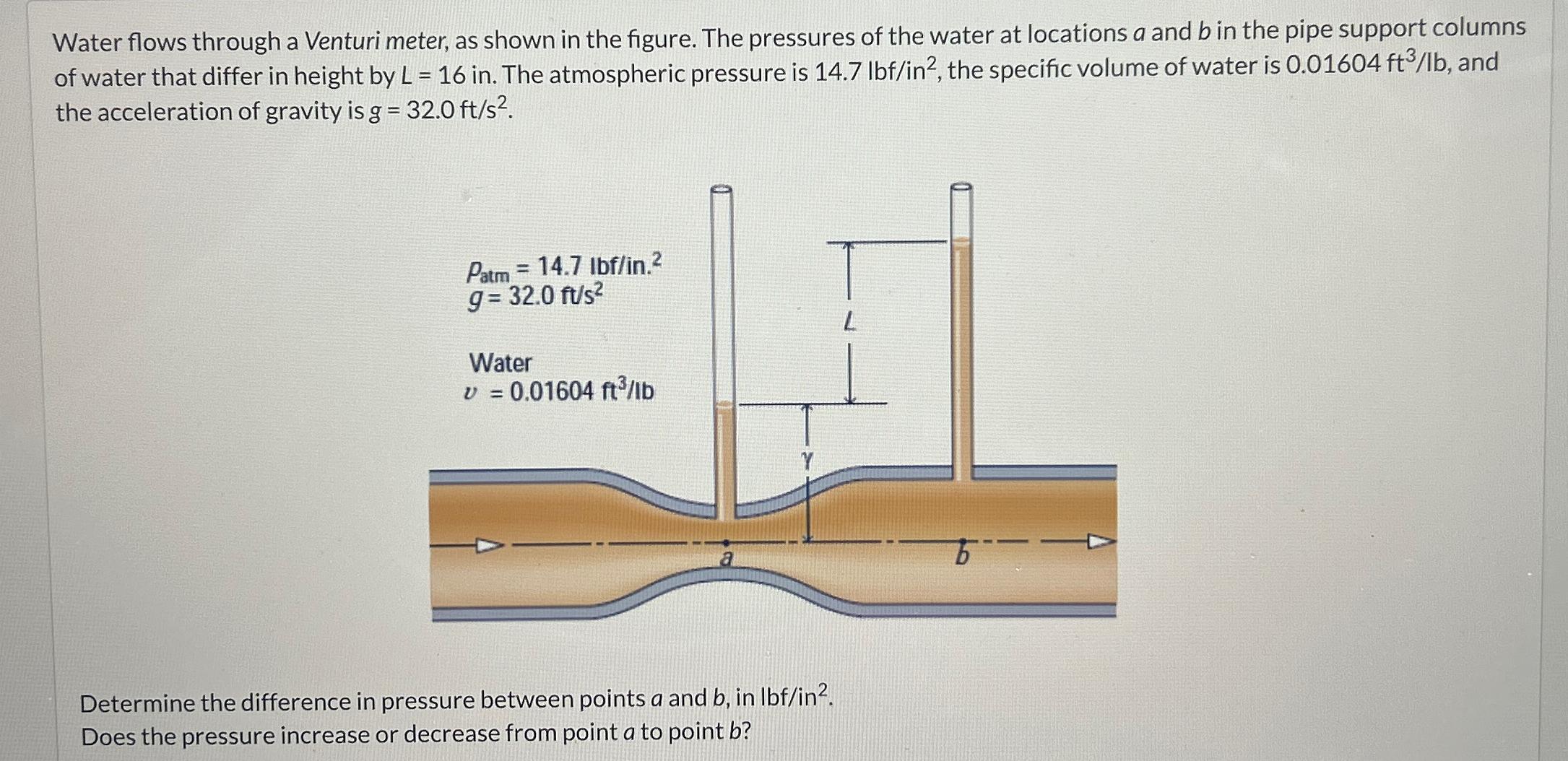 Solved Water flows through a Venturi meter, as shown in the | Chegg.com