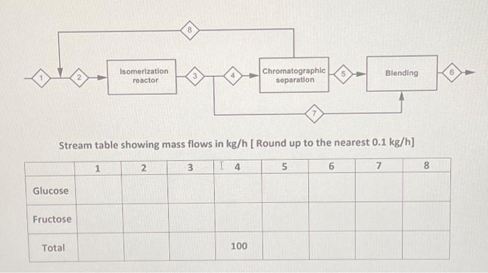 Solved High fructose corn syrup (HFCS) is a sweetener made | Chegg.com