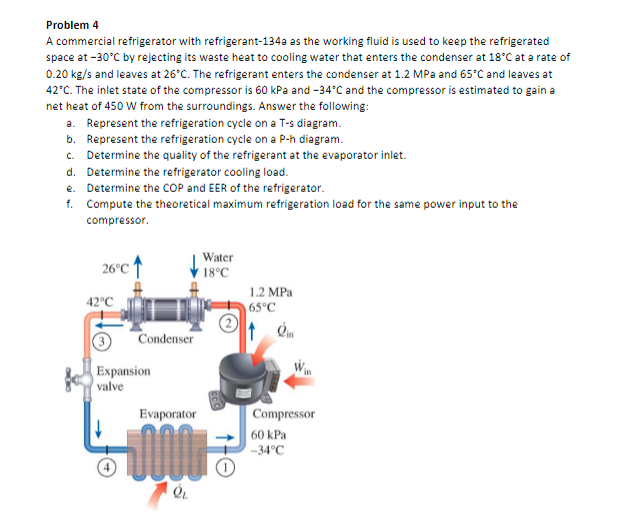 Solved Problem 4A commercial refrigerator with | Chegg.com